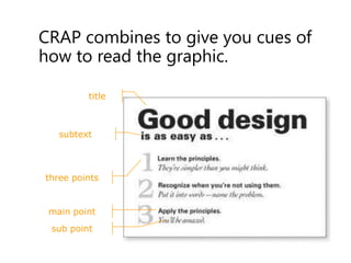 Principles of presentation design crap by james ngatia | PPTX