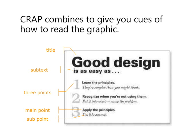Principles of presentation design crap by james ngatia | PPT