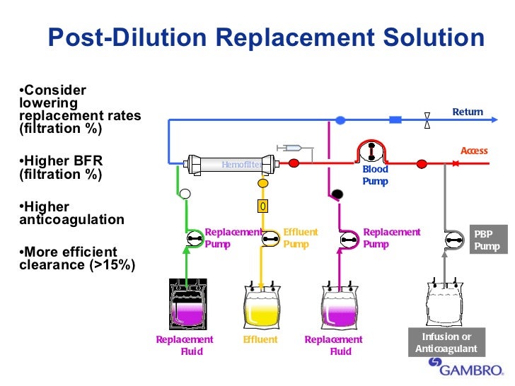 1 prismaflex crrt intro - seg 1 (2007)