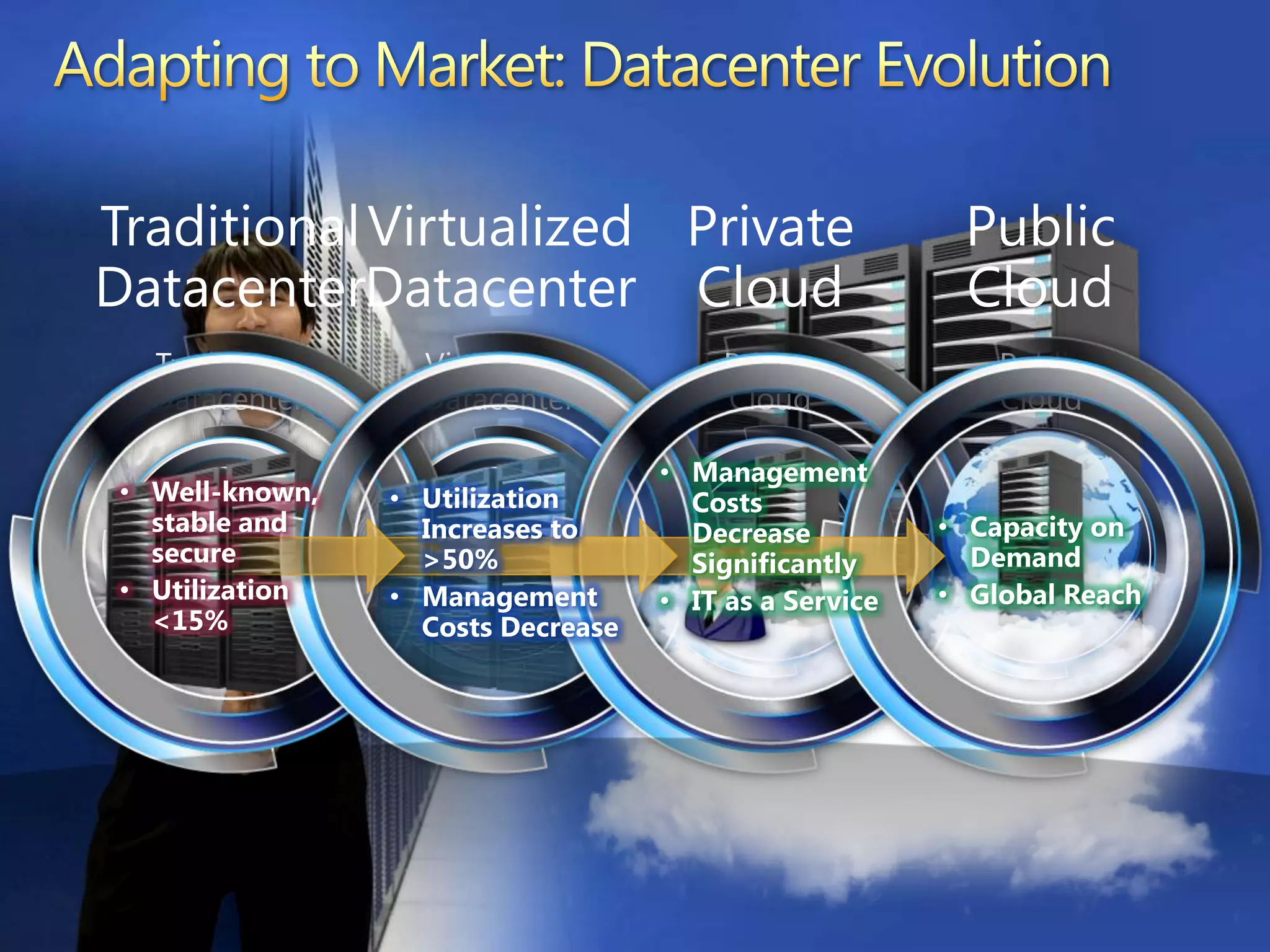 Microsoft Private Cloud Computing | PPT