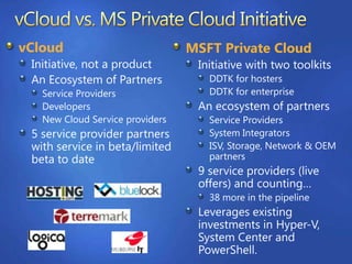 Microsoft Private Cloud Computing | PPT