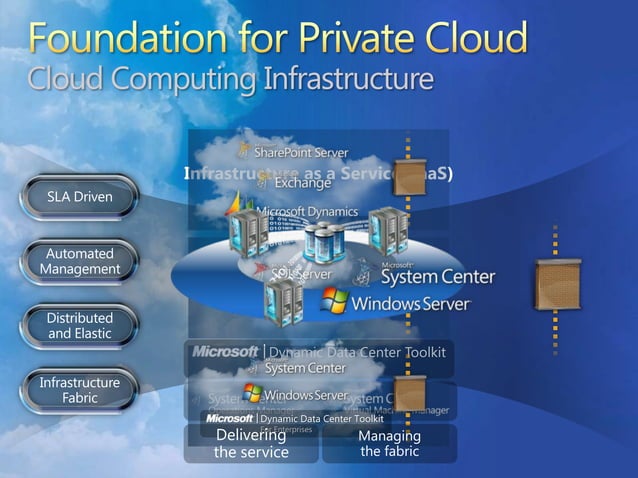 Microsoft Private Cloud Computing | PPT