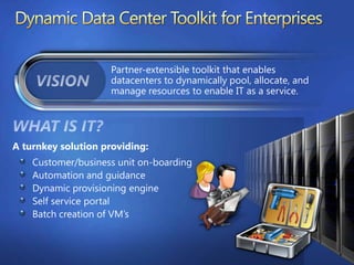 Microsoft Private Cloud Computing | PPT