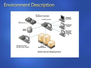 Microsoft Private Cloud Computing | PPT