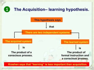Theory of learning | PPT