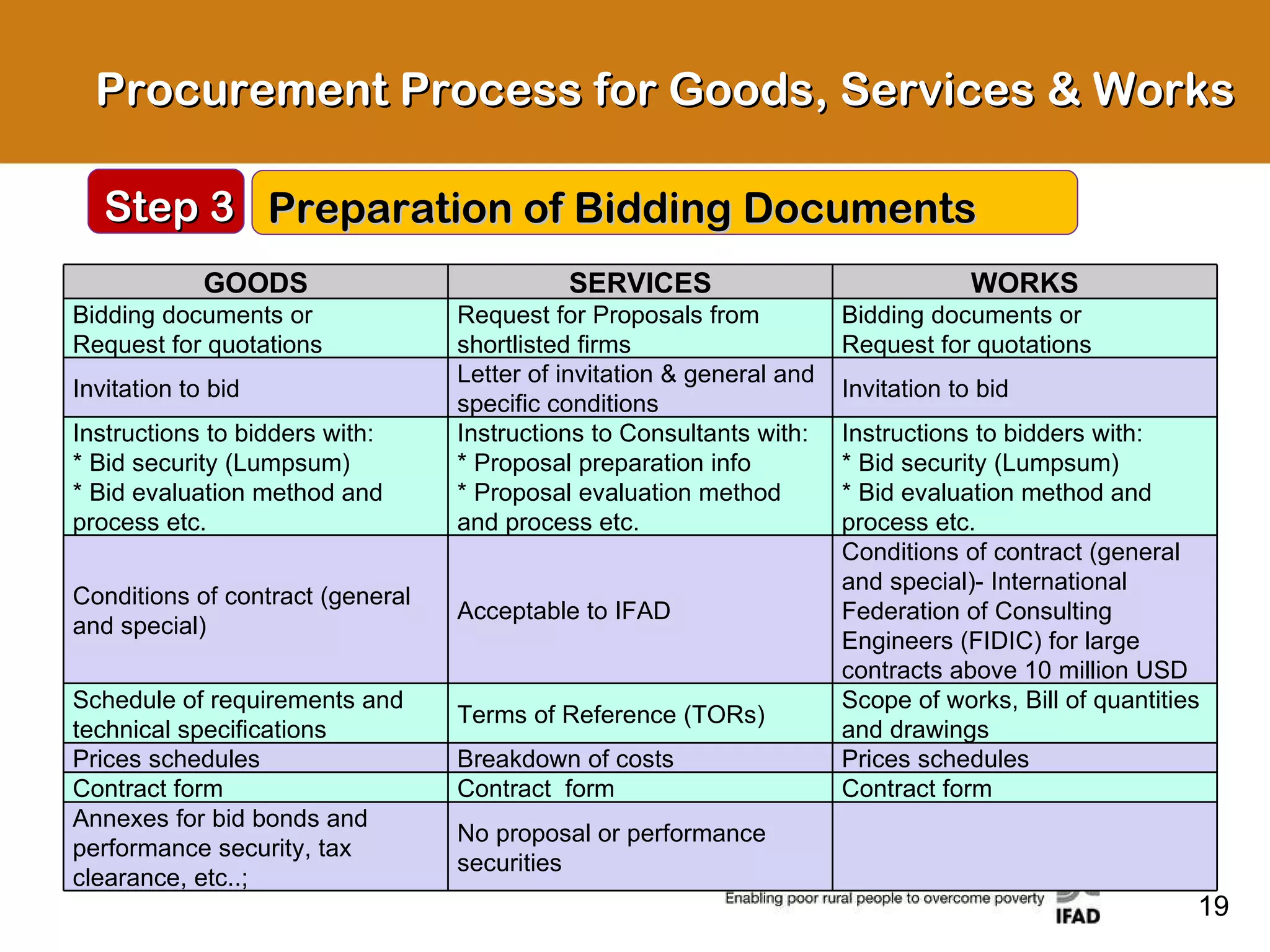 procurement overview | PPT
