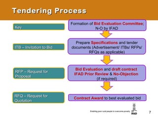 procurement overview | PPT