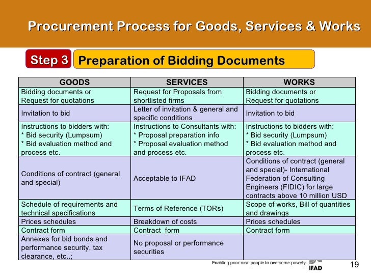 procurement overview