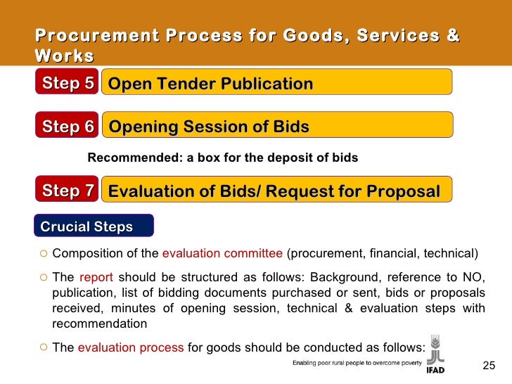 procurement overview