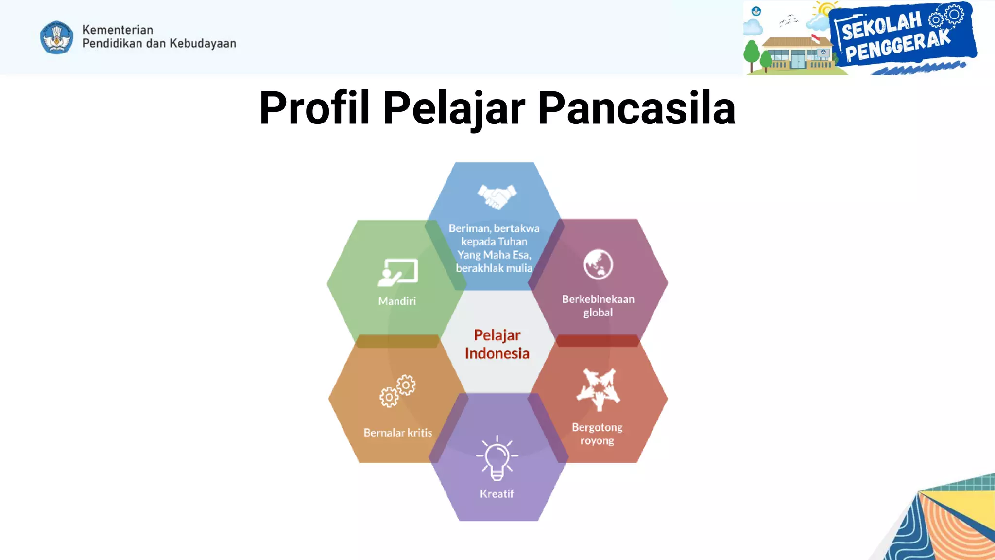 1 - Profil Pelajar Pancasila.pdf
