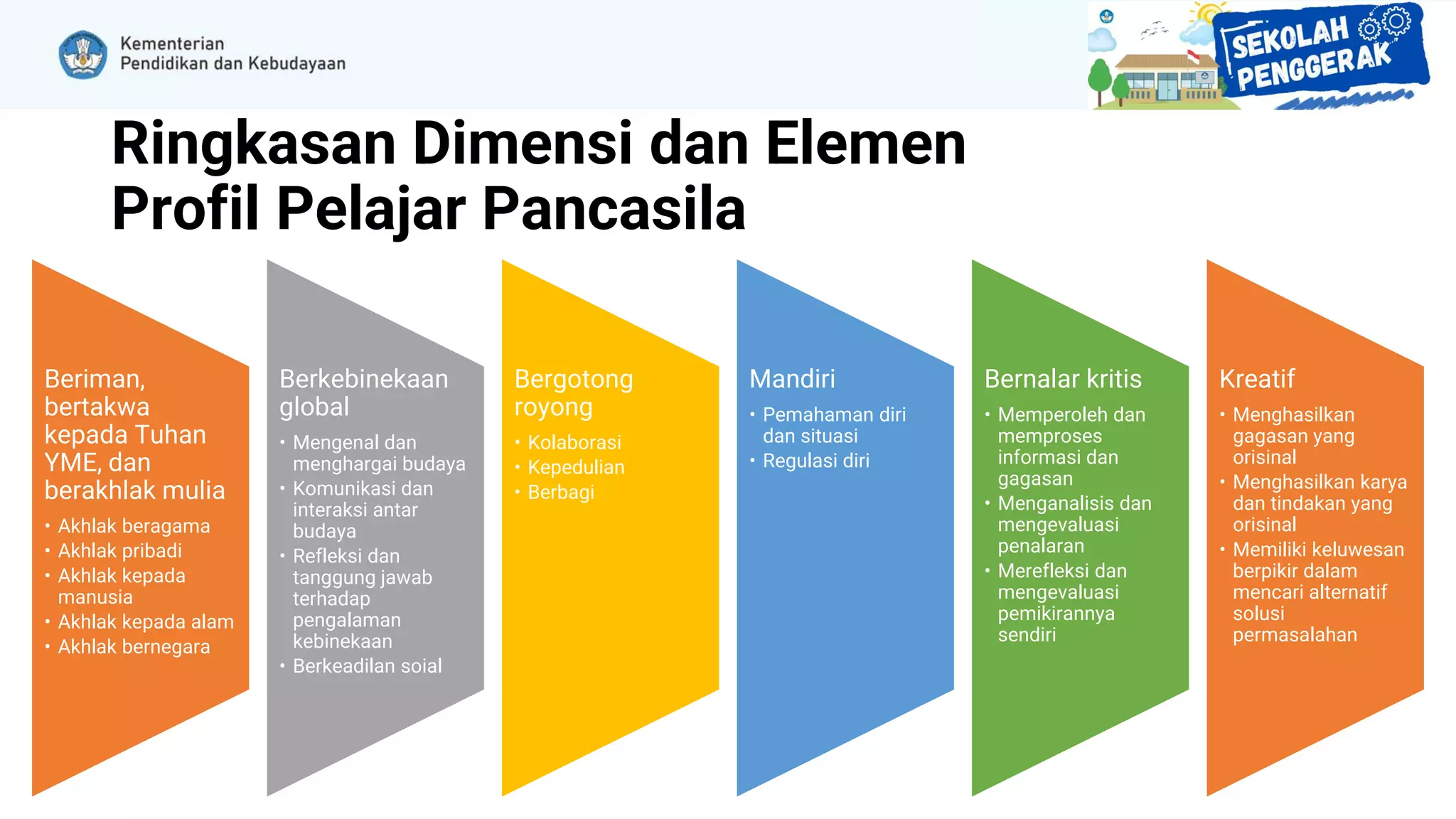 1 - Profil Pelajar Pancasila.pdf