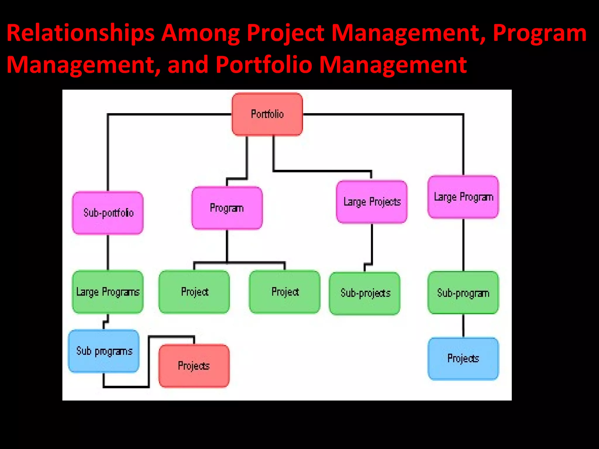 1 project management framework | PPT | Educational Assessment | Education