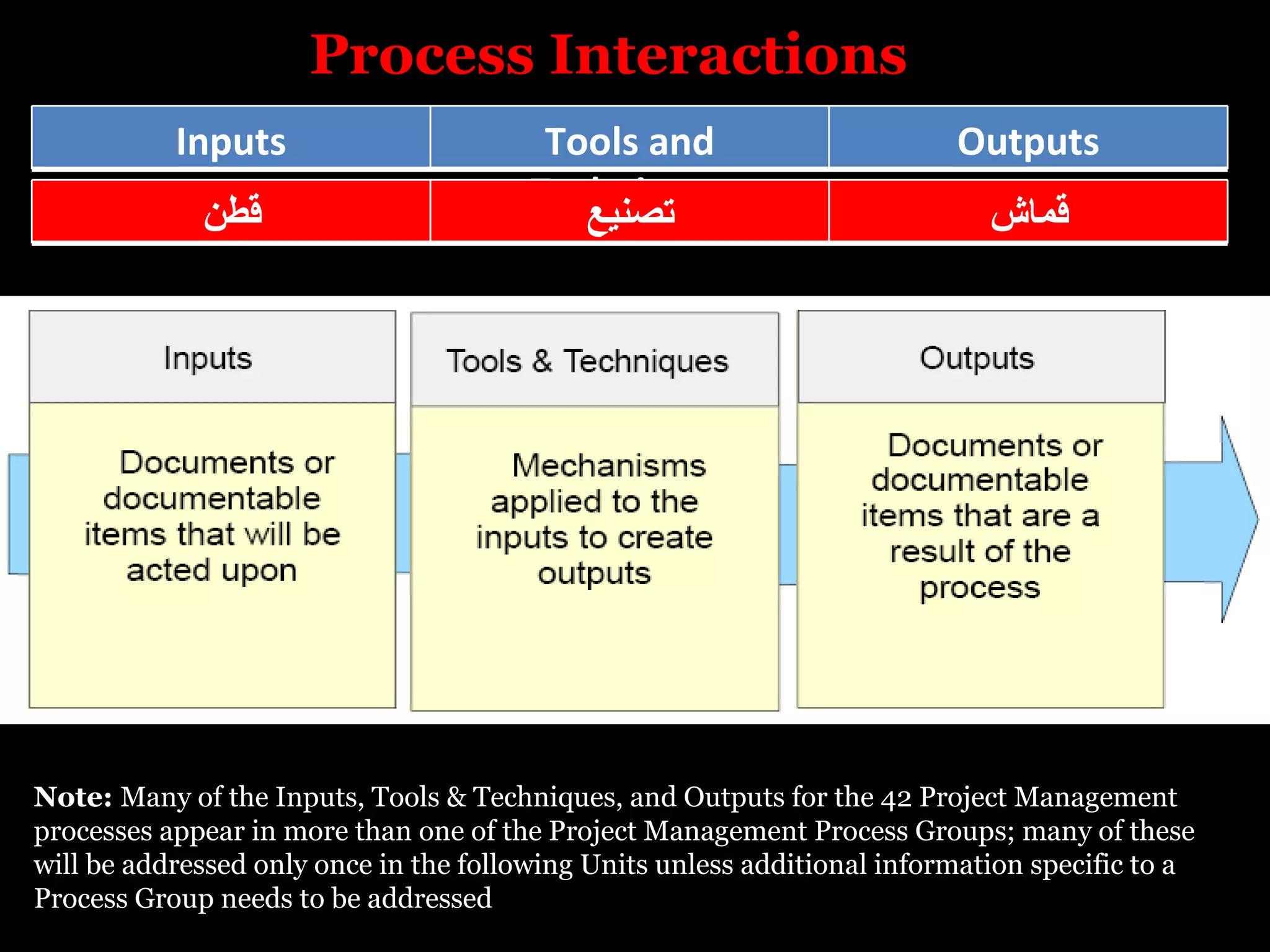 1 project management framework | PPT | Educational Assessment | Education