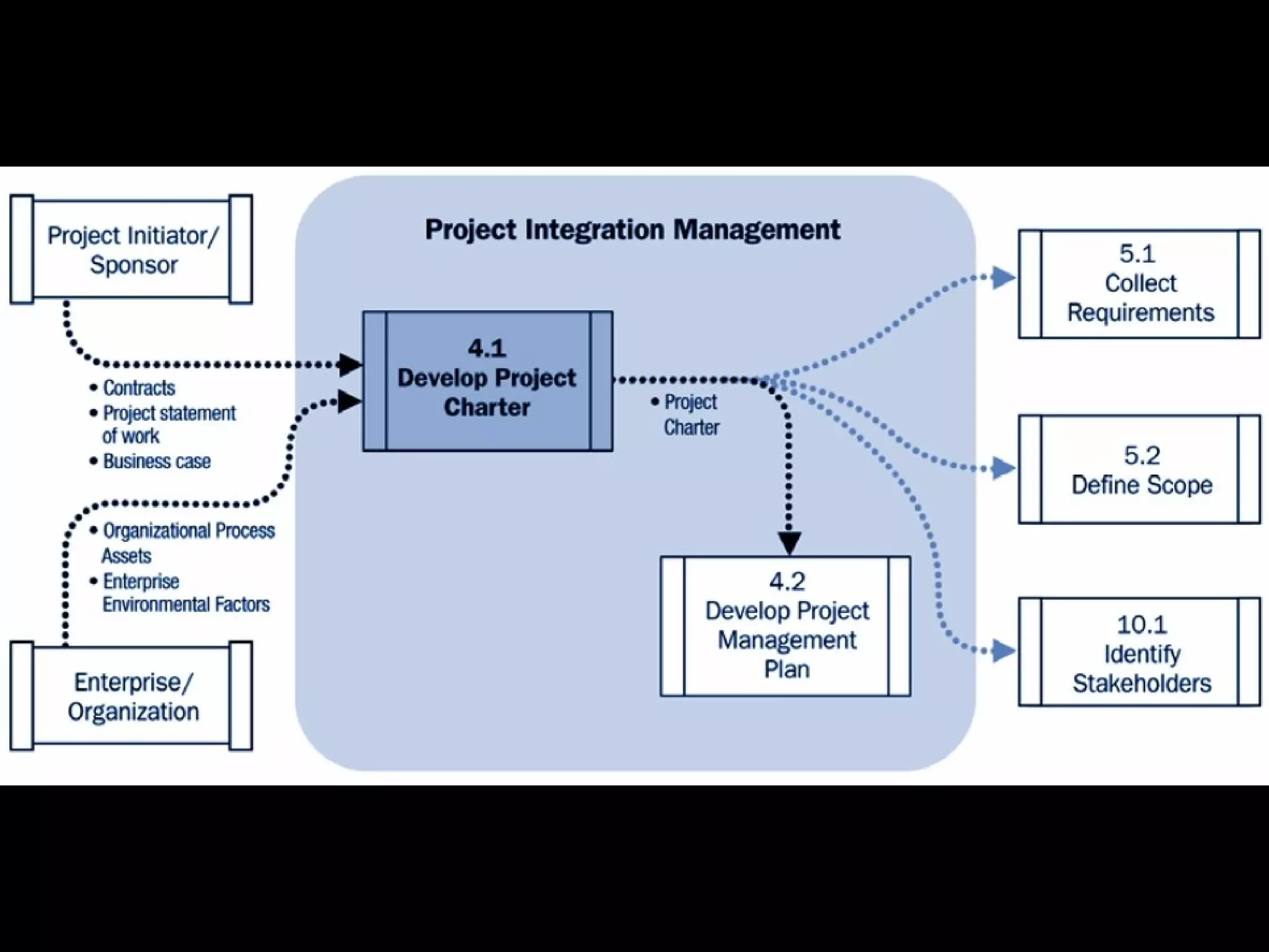 1 project management framework | PPT | Educational Assessment | Education