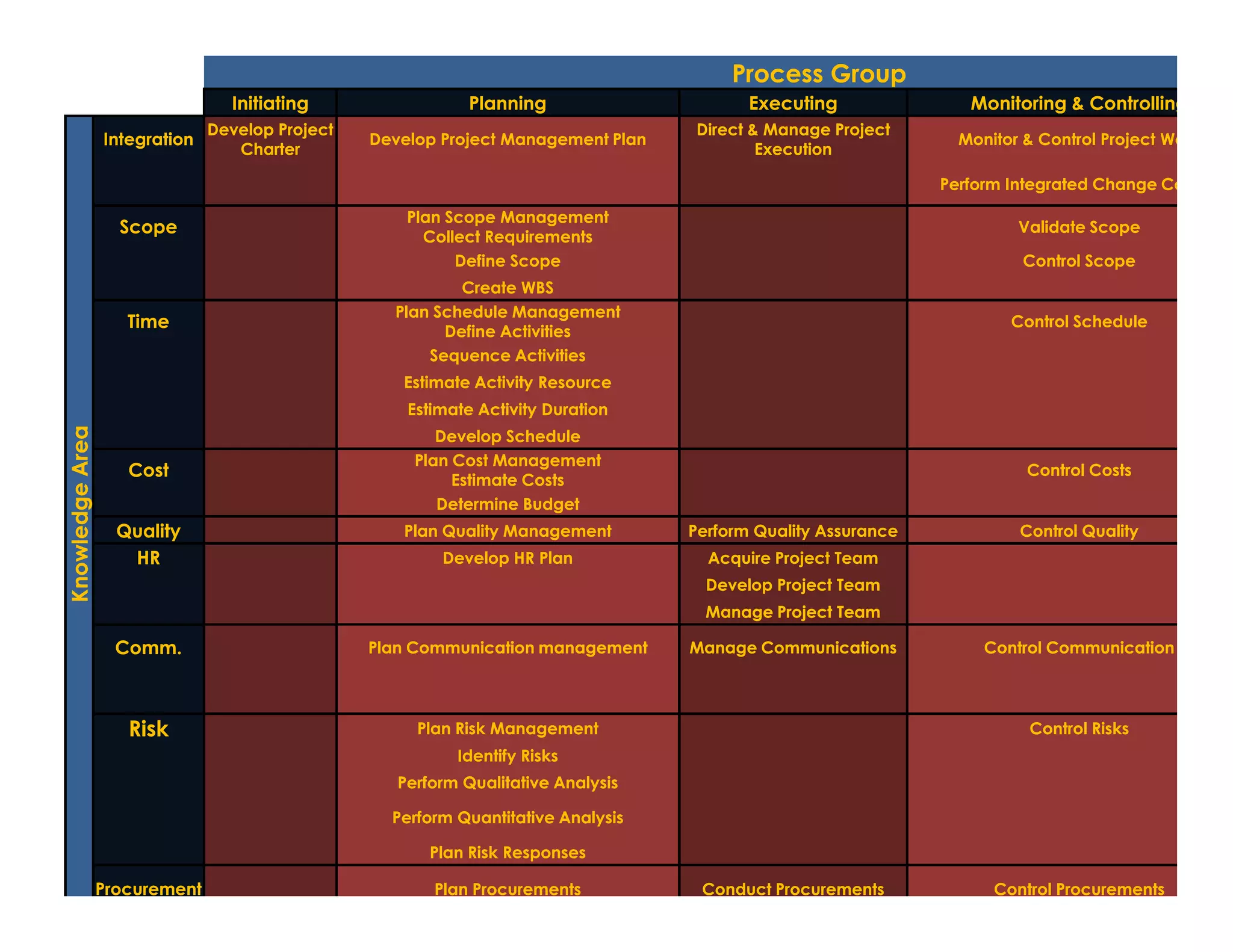1 project management framework | PDF