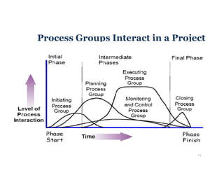1 project management framework | PDF