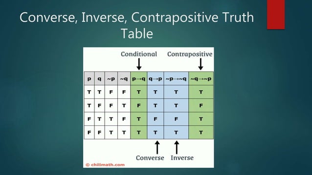 1-Propositional Logic and Logical Connectives.pptx