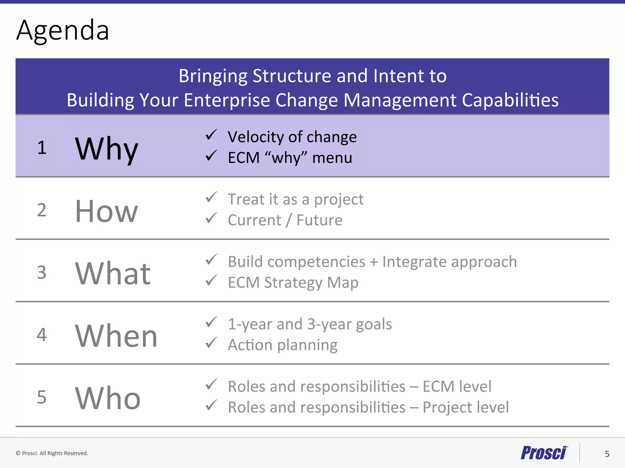 Prosci Webinar - Bringing Structure and Intent to Building Your ...
