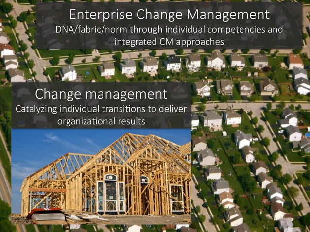 Prosci Webinar - Bringing Structure and Intent to Building Your ...