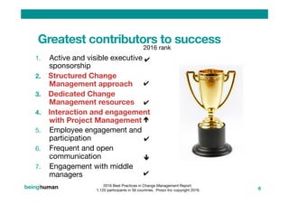 Info Webinar: Prosci Workshop for Project Managers | PPT