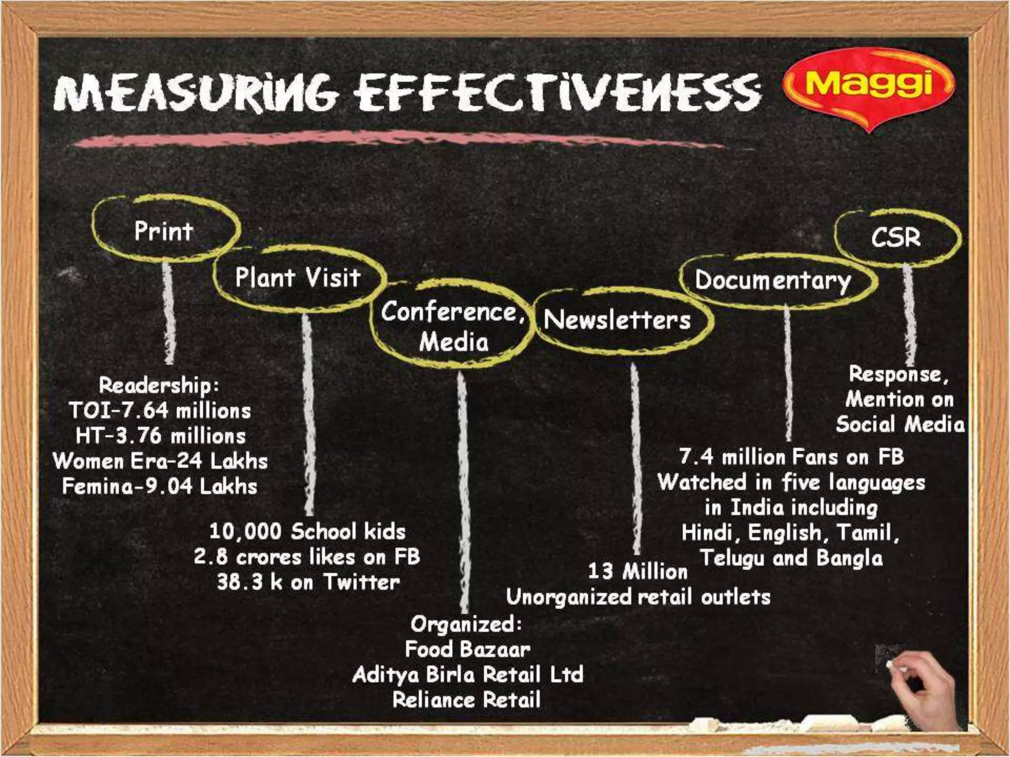 PR Strategy for Ban on Maggi | PPTX