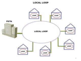1 pstn | PPTX | Business | Business and Finance