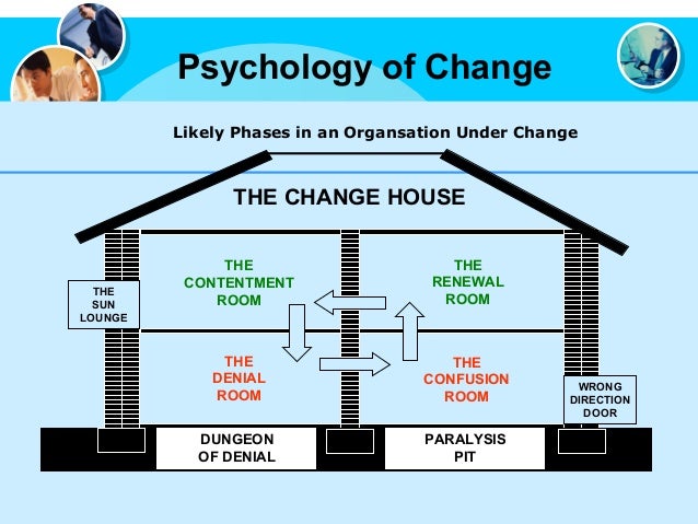 Psychology and Principles of Change Training (Kanaidi, SE., M.Si)