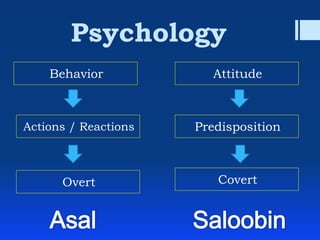 Introduction to Psychology | PPTX