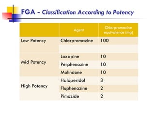 1-Psychopharmacology of Schizophrenia.pptx