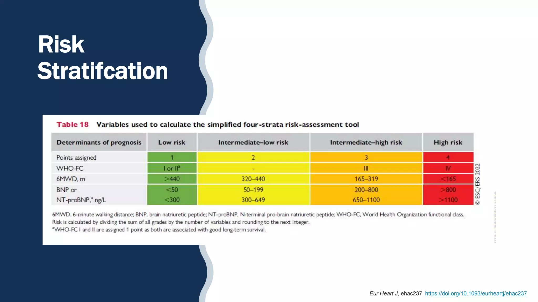 Pulmonary Hypertension Overview 2022.pptx