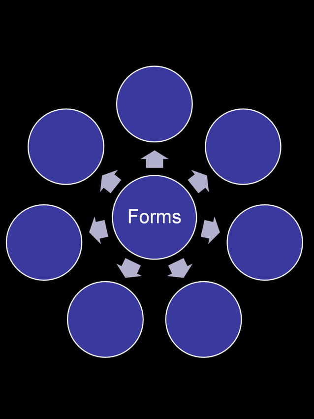 Purpose, Audience, Form and Tone | PPT