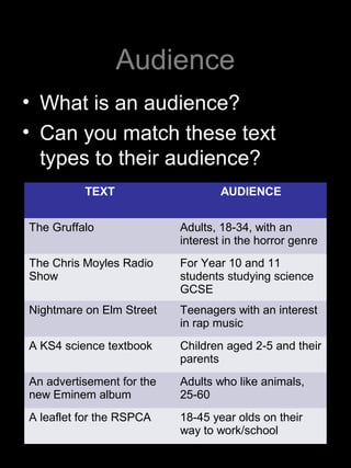 Purpose, Audience, Form and Tone | PPT