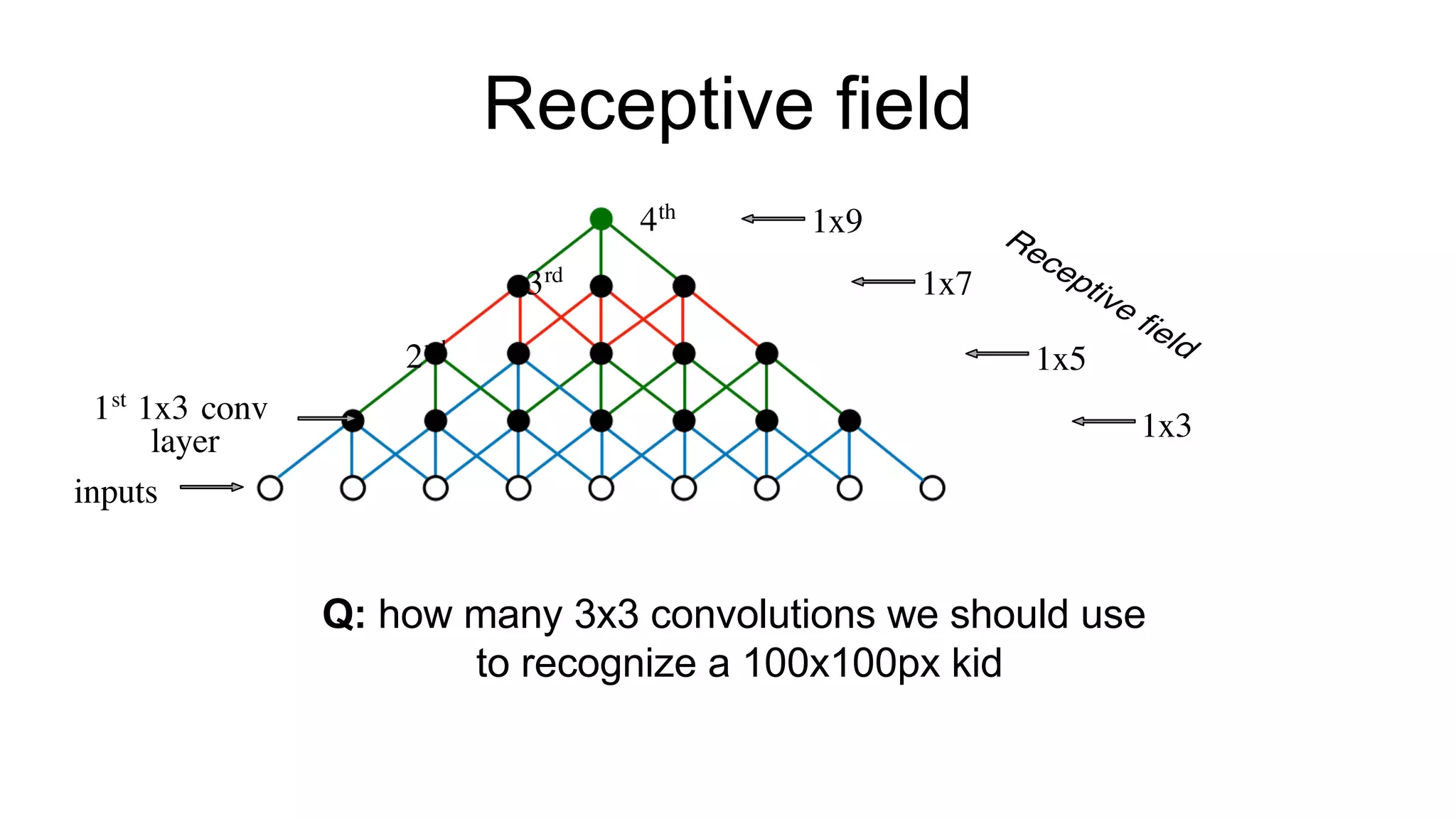 1-pytorch-CNN-RNN.pdf