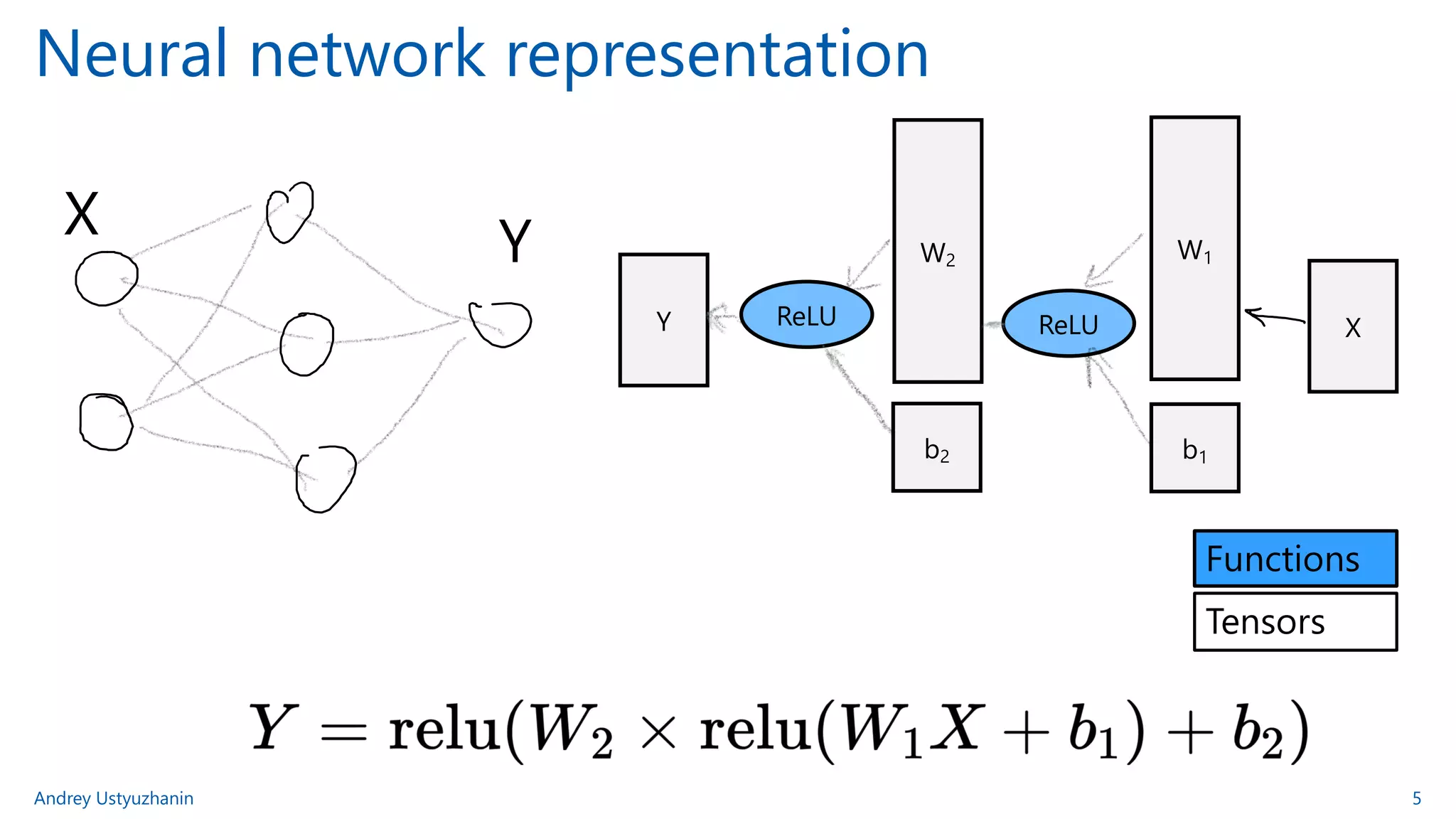 1-pytorch-CNN-RNN.pdf