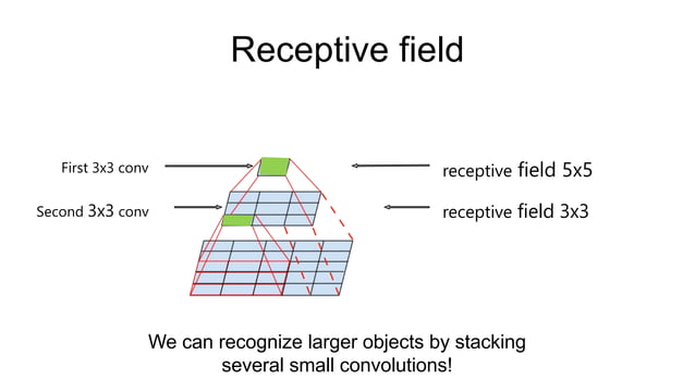 1-pytorch-CNN-RNN.pdf