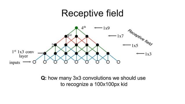 1-pytorch-CNN-RNN.pdf