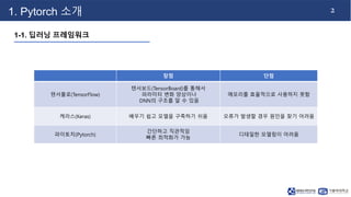1강 - pytorch와 tensor.pptx