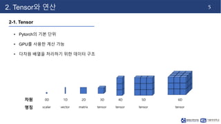 1강 - pytorch와 tensor.pptx