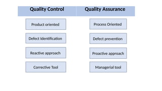 1-QC intro QMS quality management system | PPTX