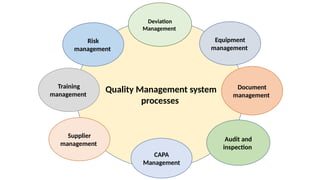 1-QC intro QMS quality management system | PPTX