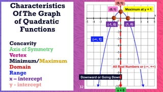 First Quarter: Quadratic Functions Notes.pptx