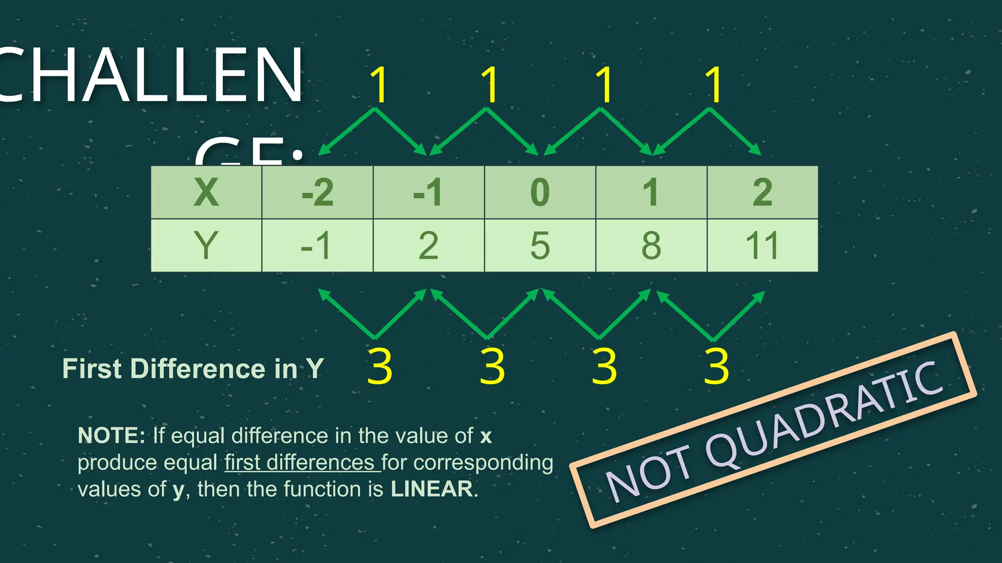 1 Quadratic Function Table Of Valuespptx