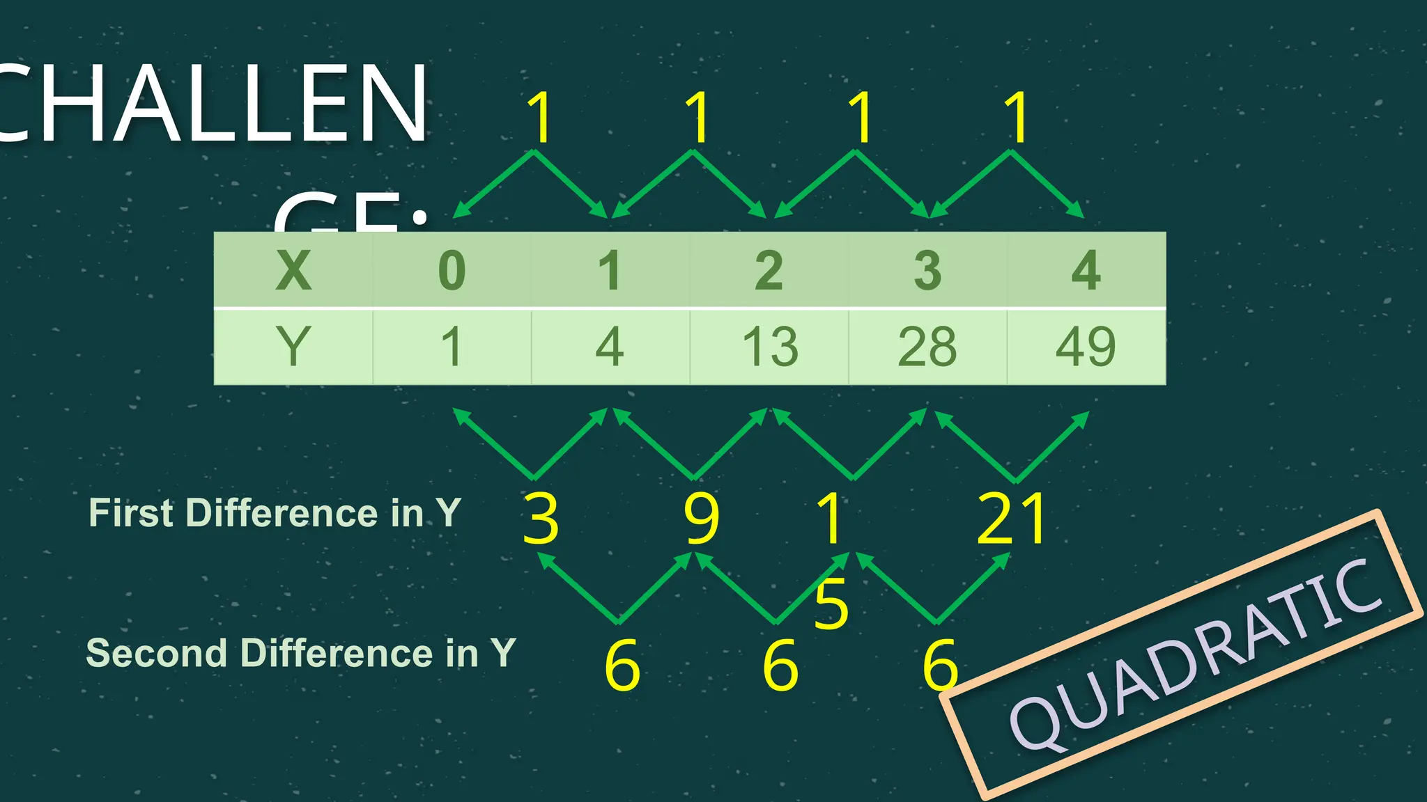 1 Quadratic Function Table Of Valuespptx