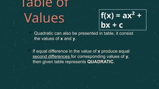 1 - Quadratic Function Table of Values.pptx