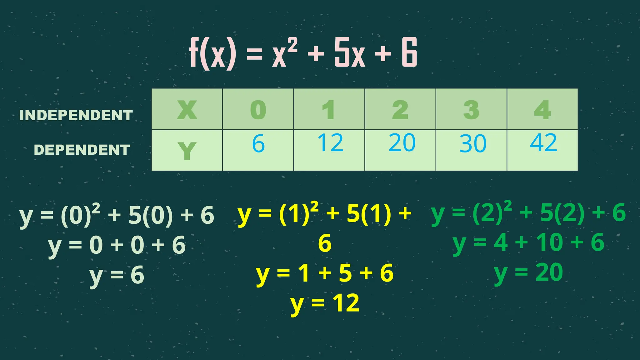 1 - Quadratic Function Table of Values.pptx