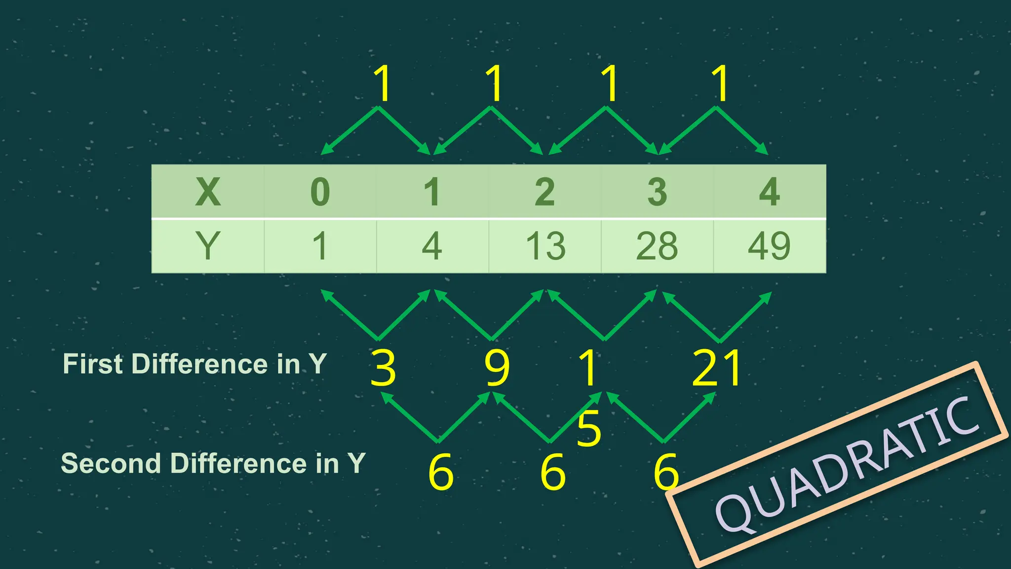 1 - Quadratic Function Table of Values.pptx