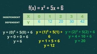 1 - Quadratic Function Table of Values.pptx