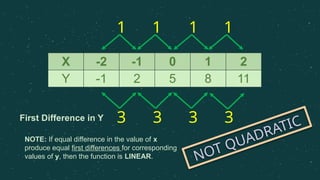 1 - Quadratic Function Table of Values.pptx