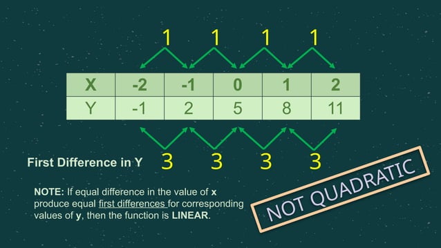 1 - Quadratic Function Table of Values.pptx
