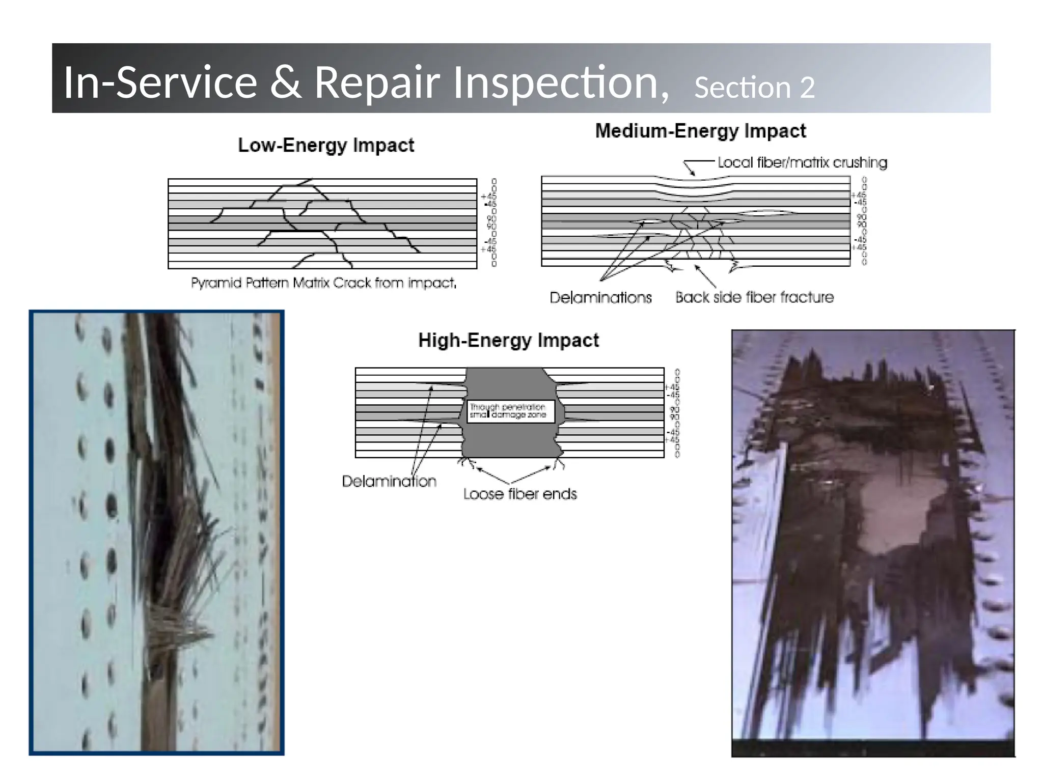 1-quality-assurance-and-nondestructive-evaluation-of-composite ...